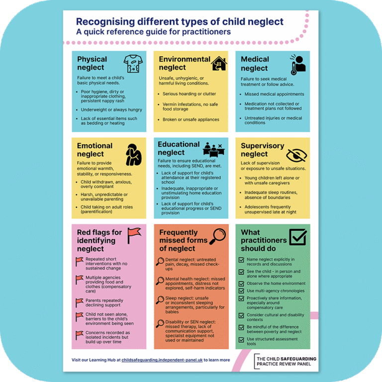 Neglect | Child Safeguarding Practice Review Panel